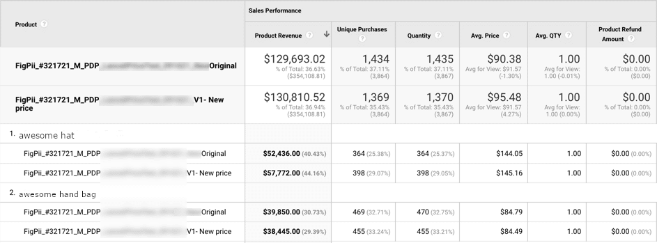 What Are the 4 Steps of Conversion Optimization? - FigPii blog