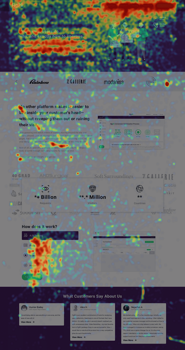 WordPress heatmap & Session Recordings: How to Improve Your WordPress Site Conversions Using ...