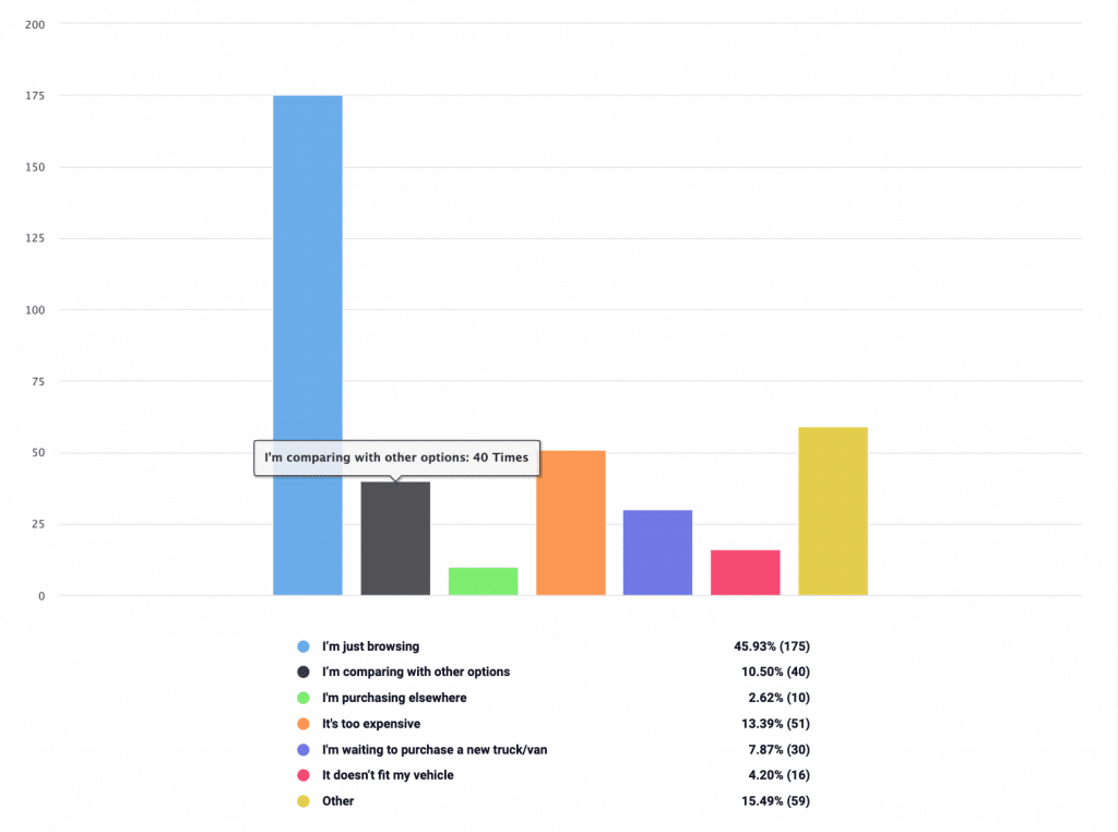 WordPress heatmap & Session Recordings: How to Improve Your WordPress Site Conversions Using ...