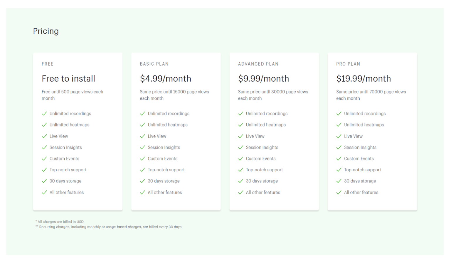 Top 4 Shopify Heatmap Tools In 2022 - FigPii blog