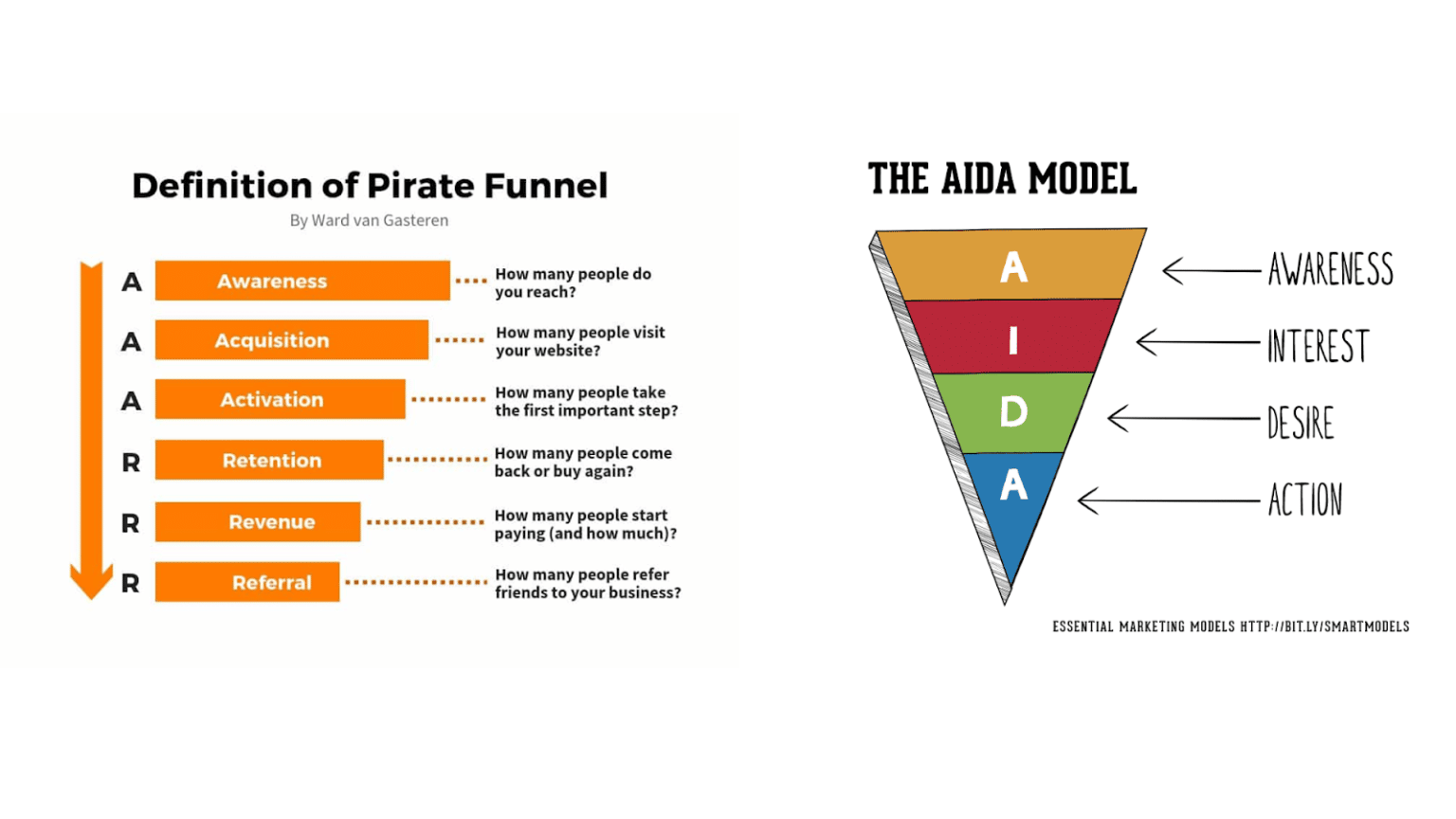Using JTBD Interviews To Map Out Your Customers' Journeys! - FigPii blog