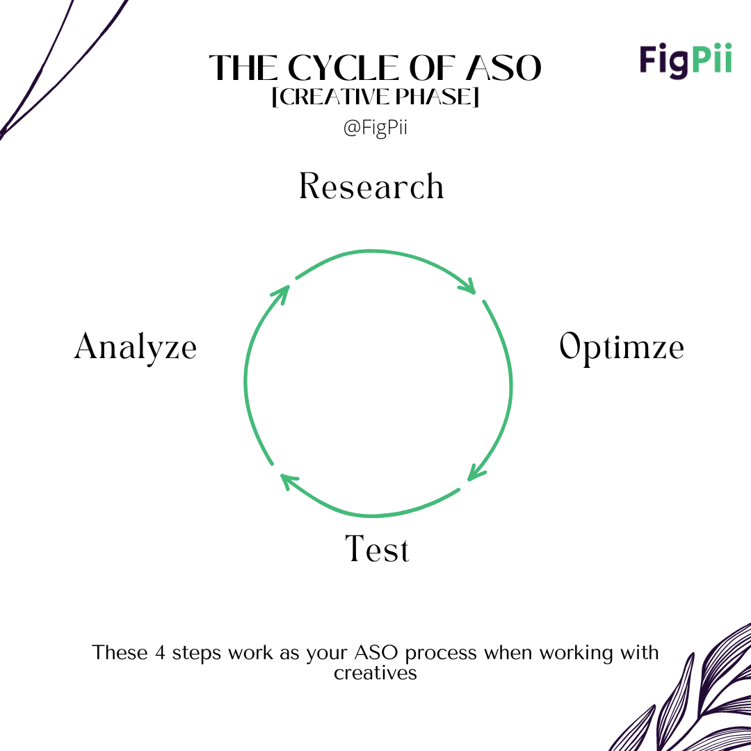 SEO for Apps: The Guide To App Store Optimization [ASO] - FigPii blog