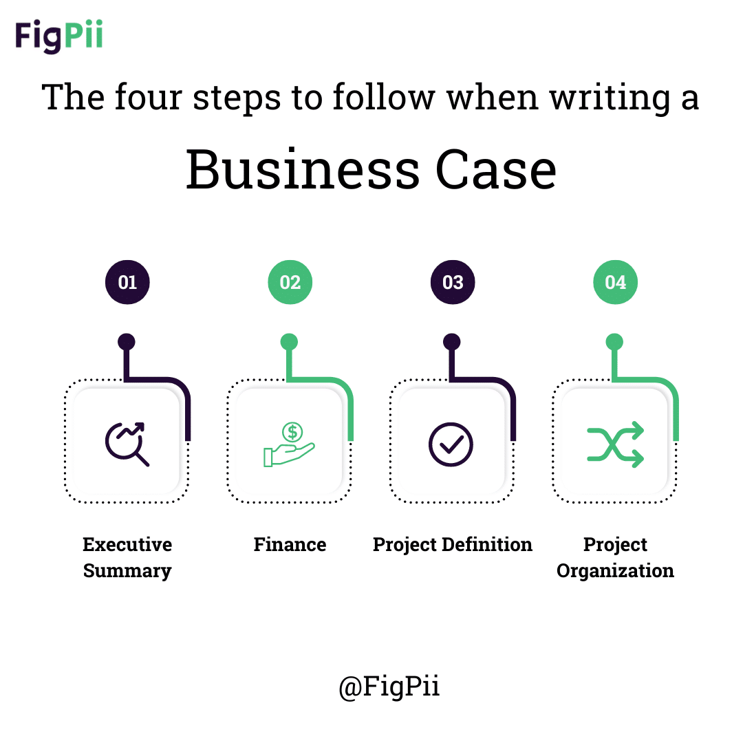 The Anatomy of a Content Marketing Strategy - FigPii blog