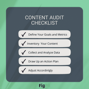 Your Guide to Create a Content Marketing Strategy - FigPii blog