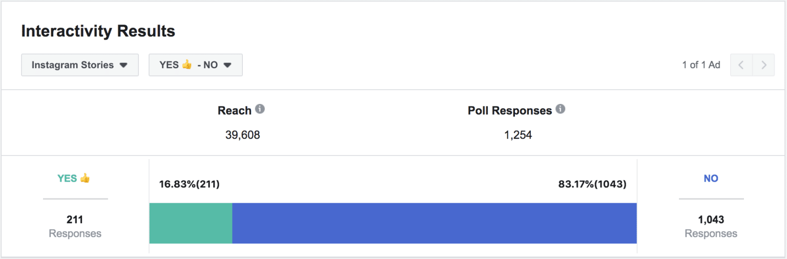 How to Create A Poll For Your Website - FigPii blog