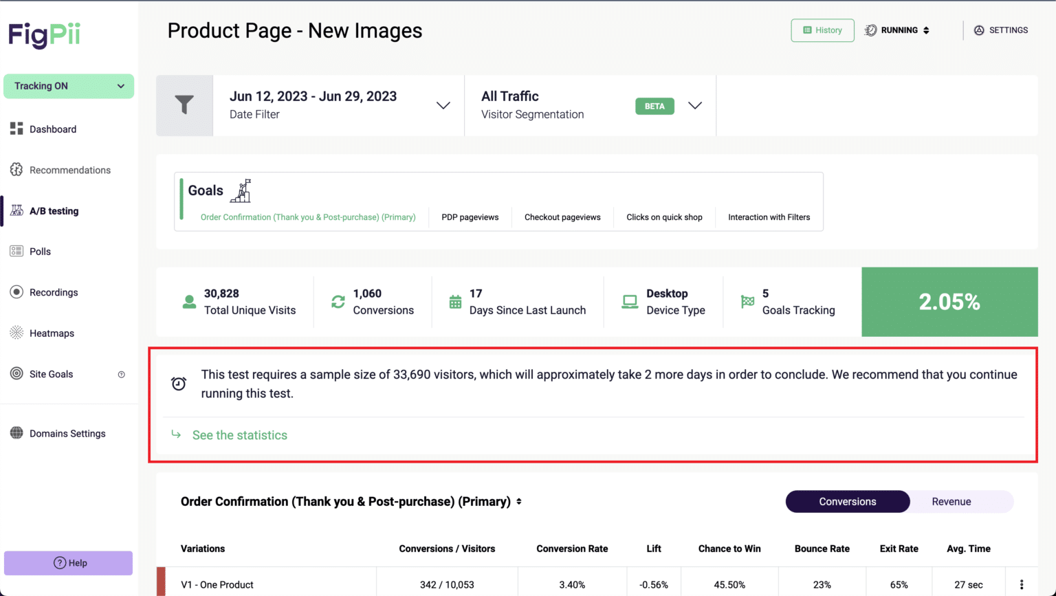 What Is A Sample Size in A/B Testing - FigPii blog