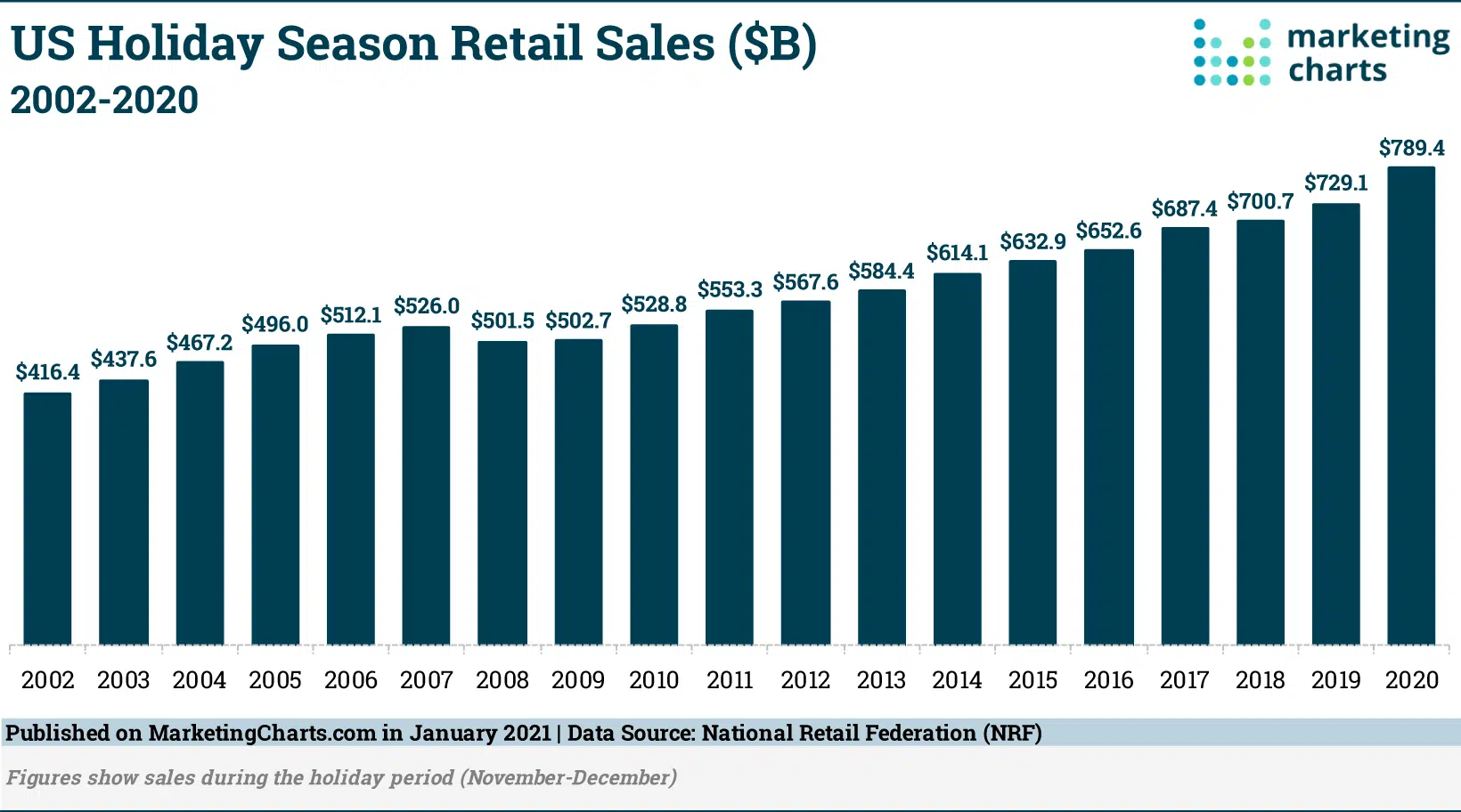 Holiday Testing: Unwrapping the Advantages and Disadvantages - FigPii blog