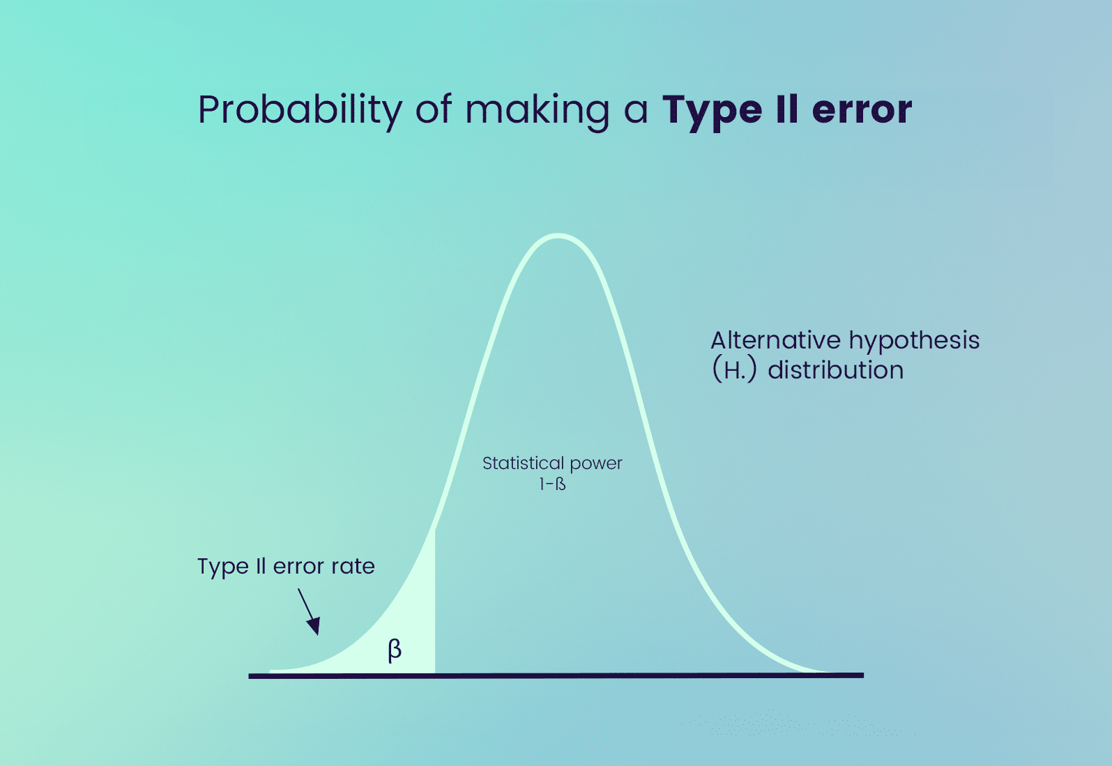 What Are Type 1 And Type 2 Errors In A B Testing Figpii Blog